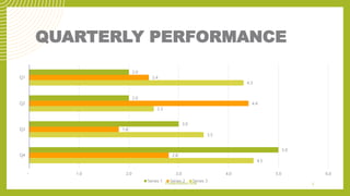 NCSC PROJECT 2022-23.pptx