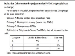 NCSC project report 2022(1) | PDF
