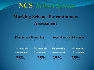 Ncs education system ppt | PPTX