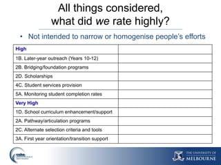 Developing a Critical Interventions Framework | PPT