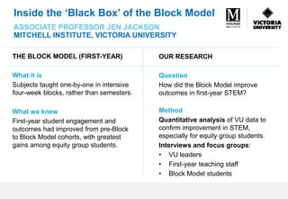 Inside the 'Black Box' of the Block Model | PPT