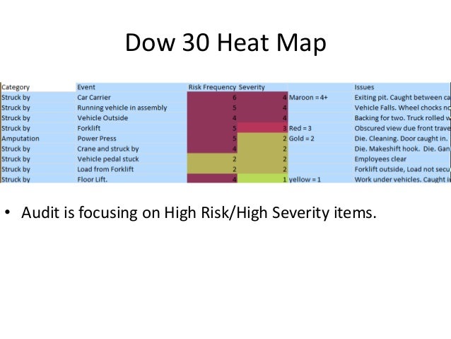 Elements of an Effective Safety Audit