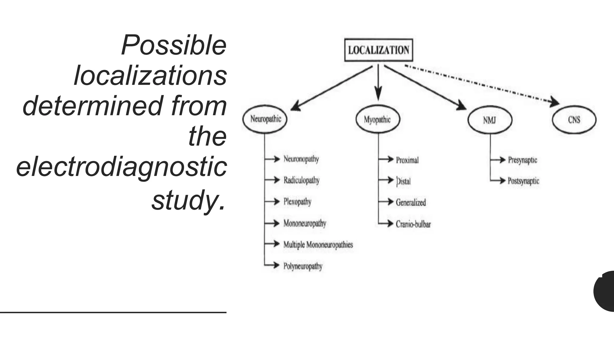 NERVE CONDUCTION STUDIES, ELECTROMYOGRAPHY | PPTX
