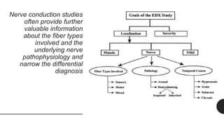 NERVE CONDUCTION STUDIES, ELECTROMYOGRAPHY | PPTX