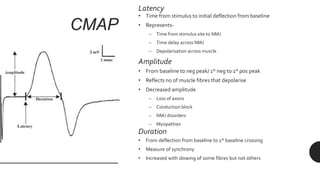 NCV AND EMG | PPTX