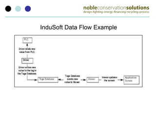 Ncs Energy Management Overview with InduSoft | PPTX