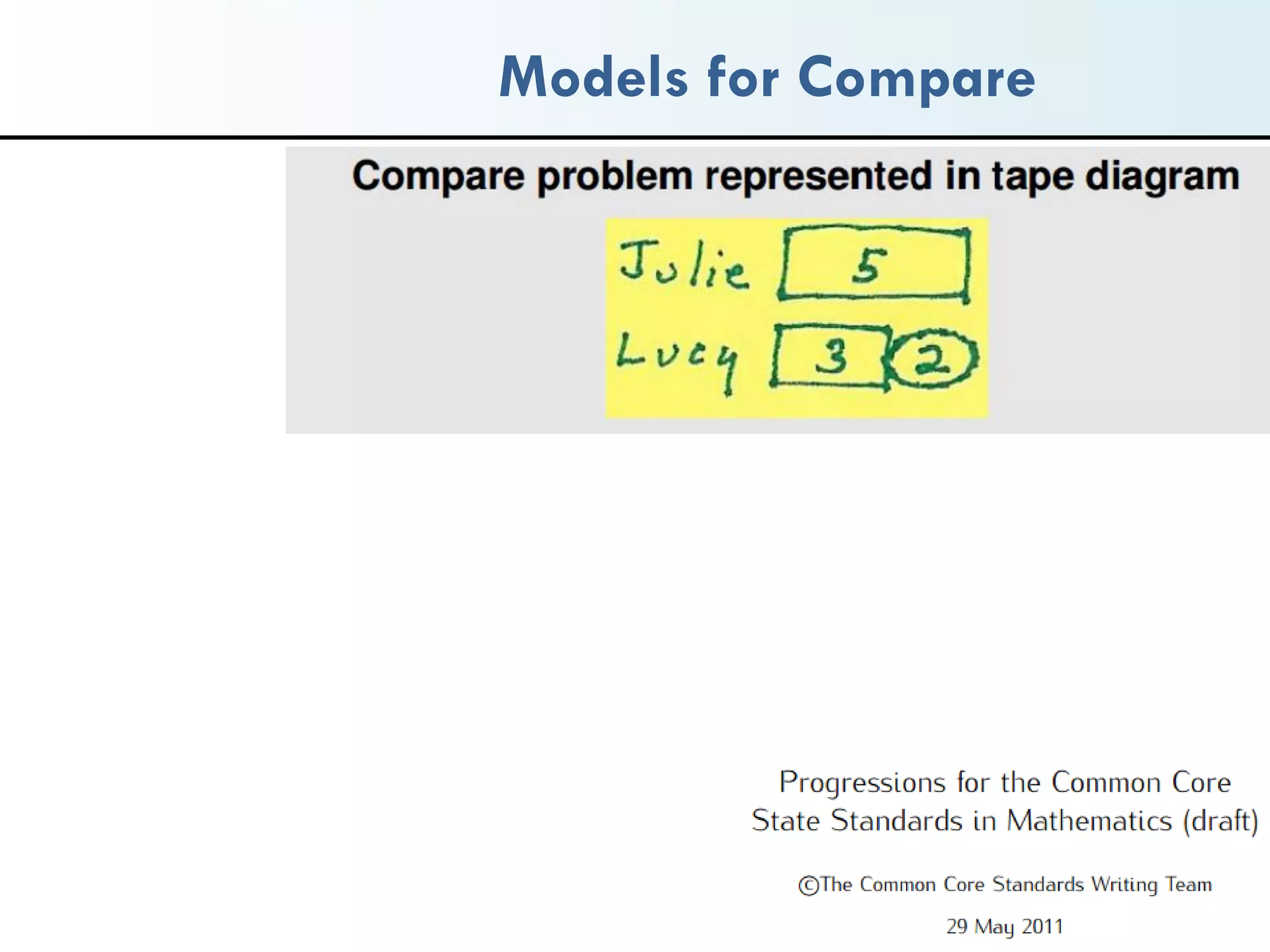 NCSM/NCTM 2015 Bar Models, Tape Diagrams, Strip Models, Oh My! | PDF