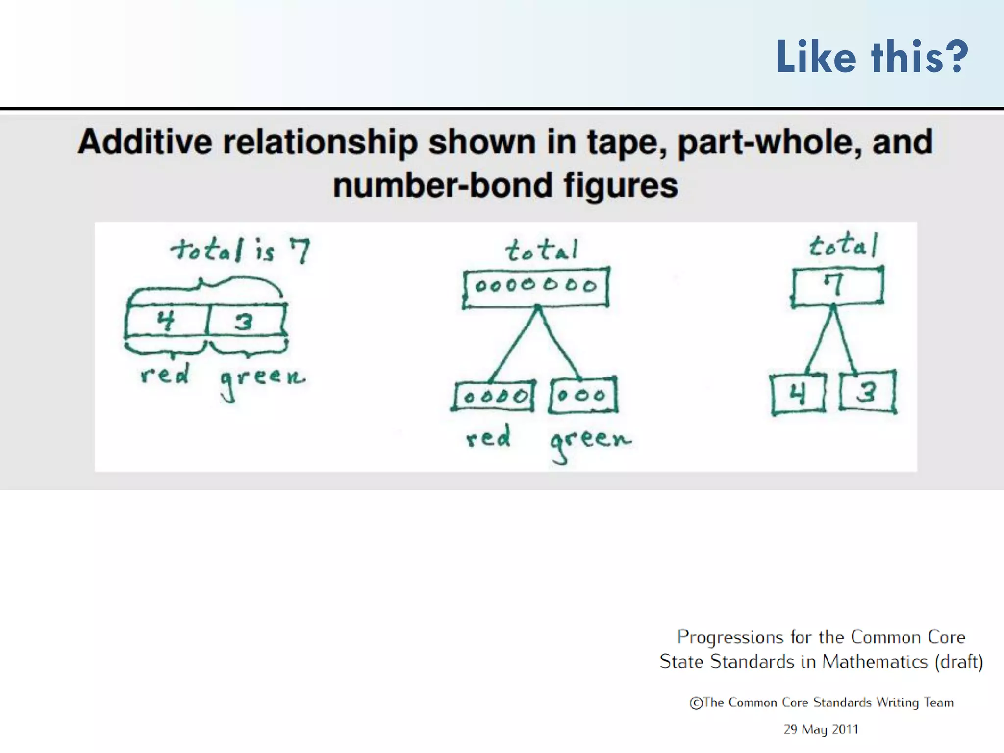 NCSM/NCTM 2015 Bar Models, Tape Diagrams, Strip Models, Oh My! | PDF