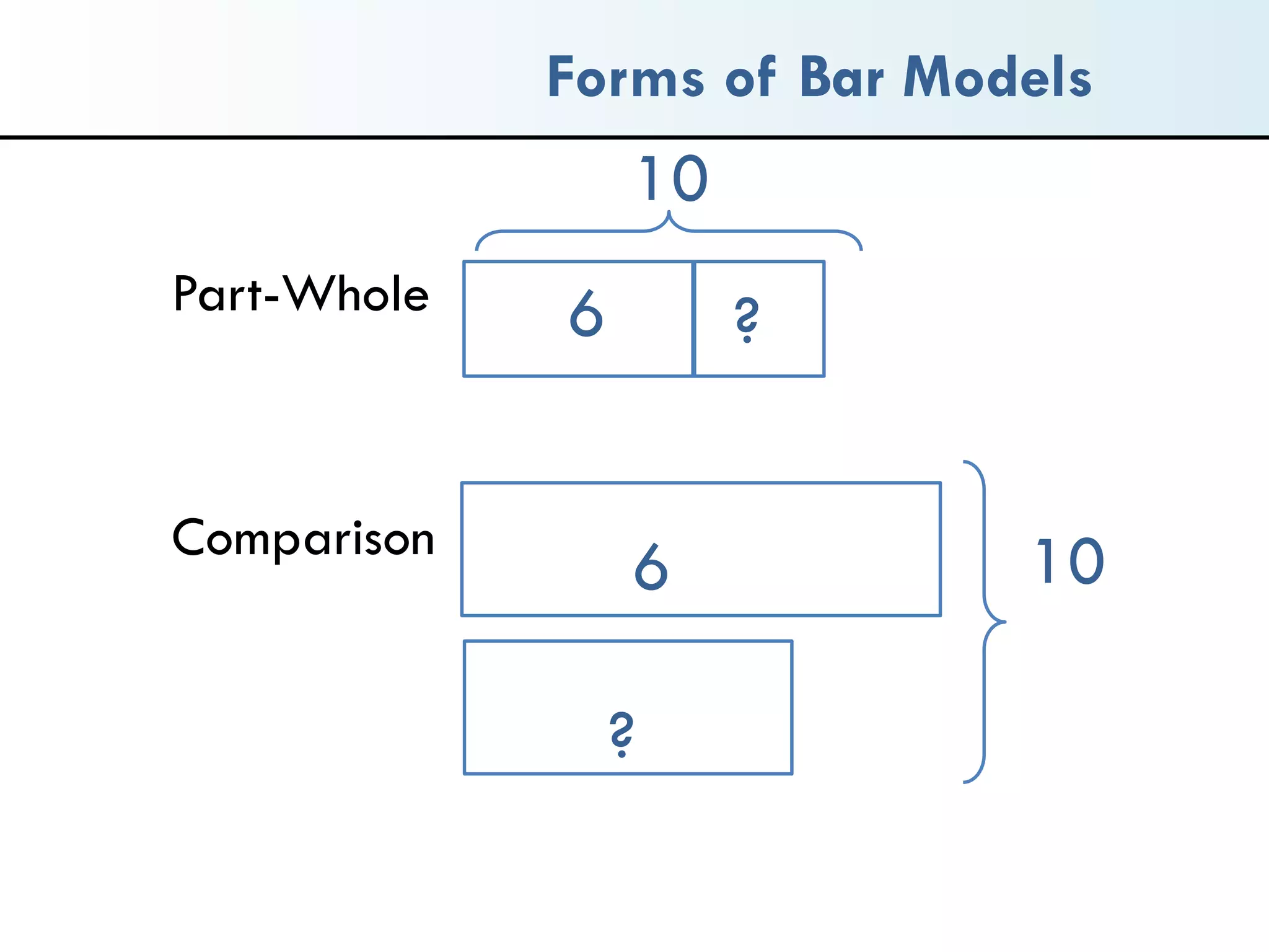 NCSM/NCTM 2015 Bar Models, Tape Diagrams, Strip Models, Oh My! | PDF