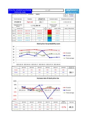 ncsoft 036570 Algorithm Investment Report | PDF
