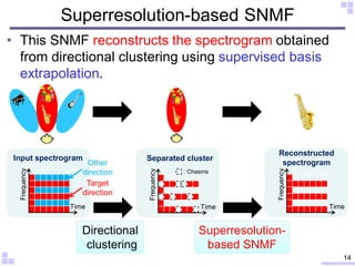 Online Divergence Switching for Superresolution-Based Nonnegative Matrix Factorization | PPT