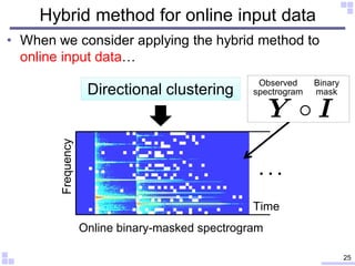 Online Divergence Switching for Superresolution-Based Nonnegative Matrix Factorization | PPT