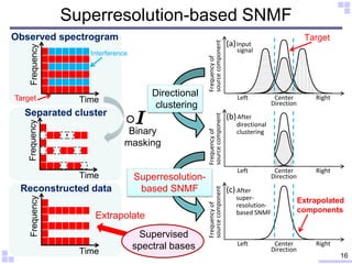 Online divergence switching for superresolution-based nonnegative ...