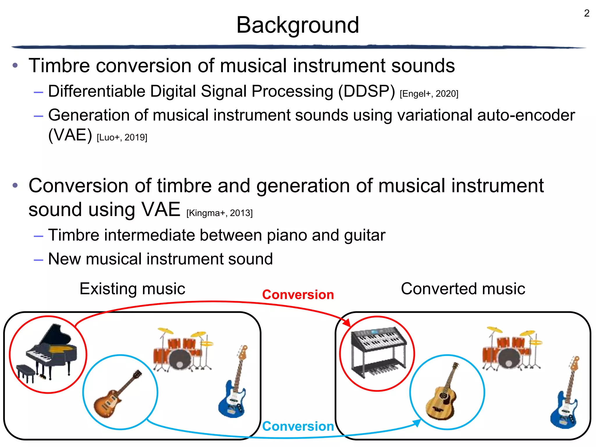 Amplitude Spectrogram Prediction From Mel Frequency Cepstrum Coefficients And Loudness Using