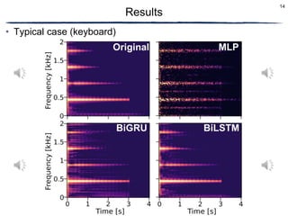 Amplitude spectrogram prediction from mel-frequency cepstrum ...