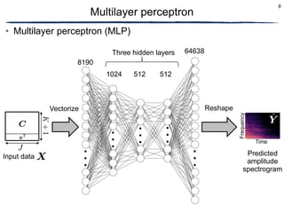Amplitude spectrogram prediction from mel-frequency cepstrum ...