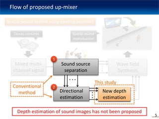 Depth estimation of sound images using directional clustering and ...