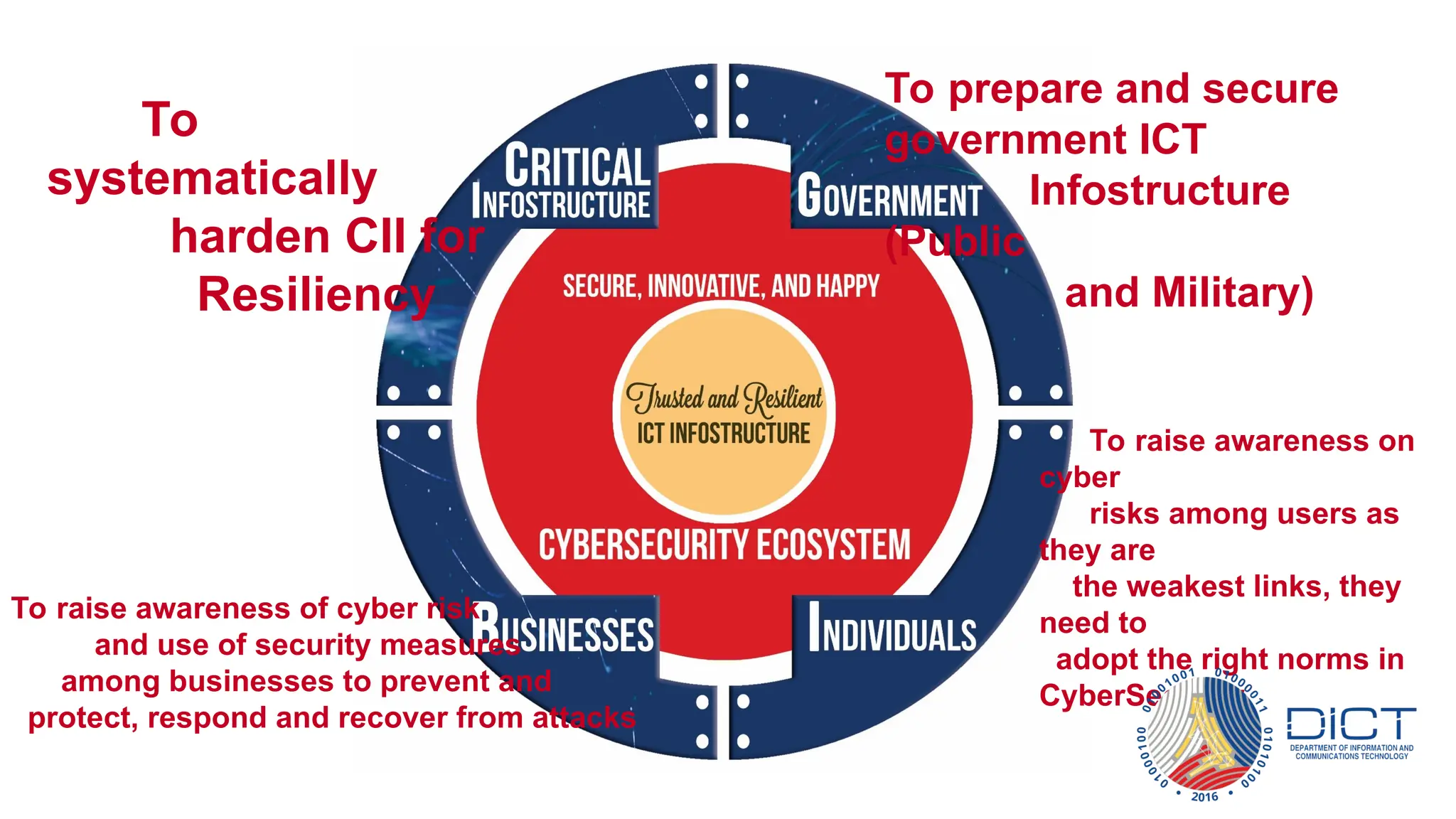 National Cybersecurity_Presentation DepEd DSC.ppt