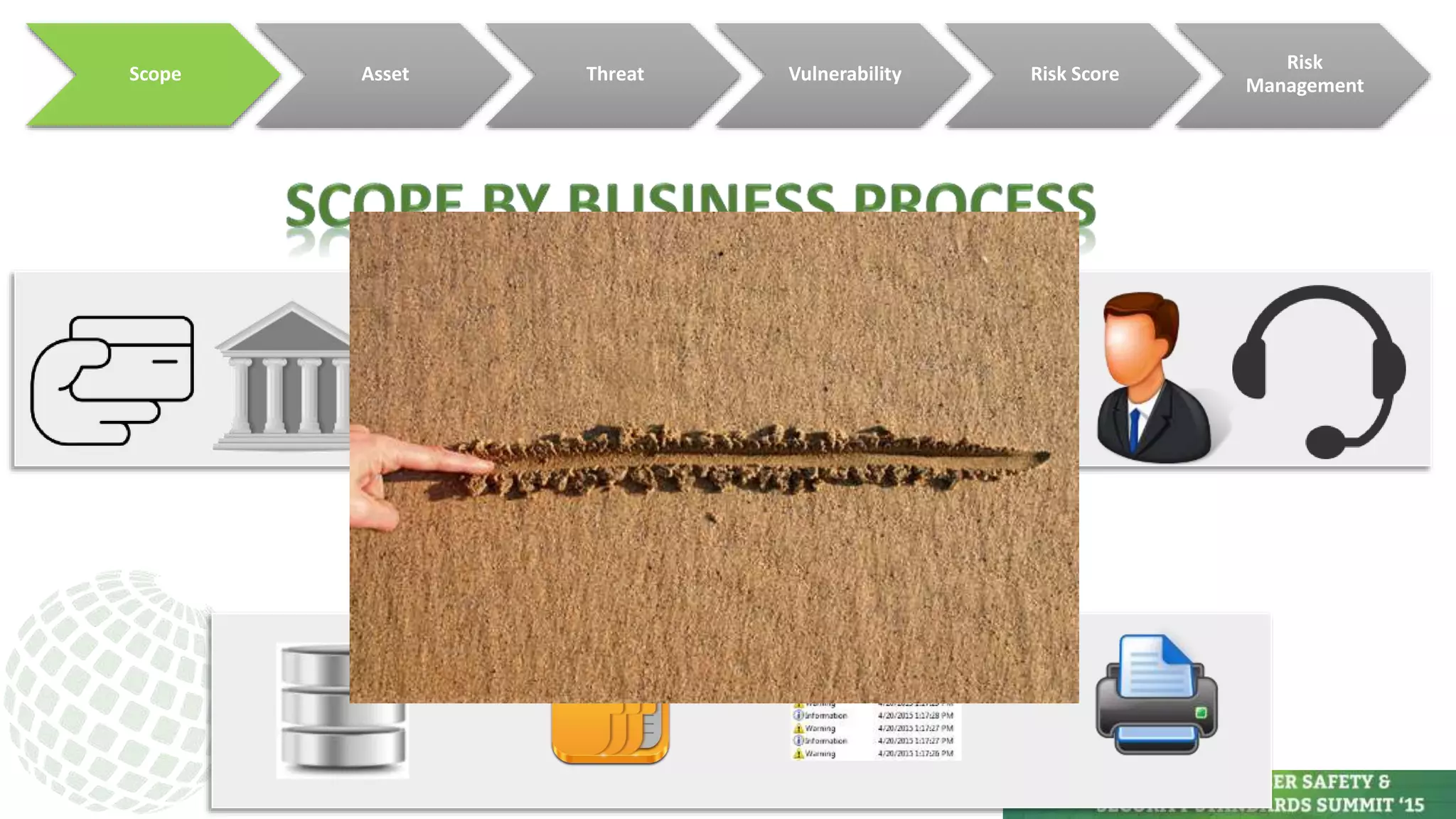 How to Do a Formal Risk Assessment | PPTX