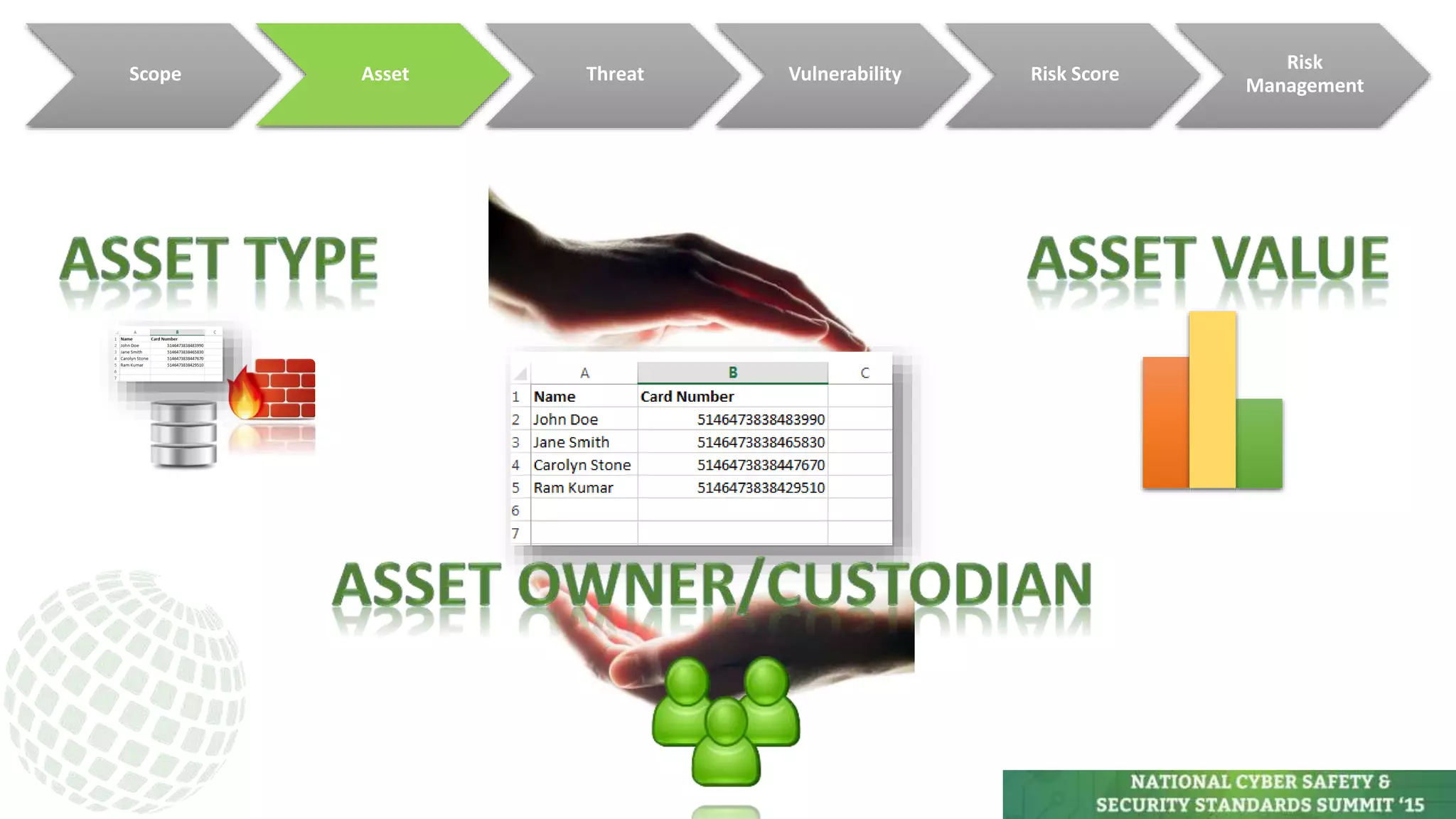 How to Do a Formal Risk Assessment | PPT