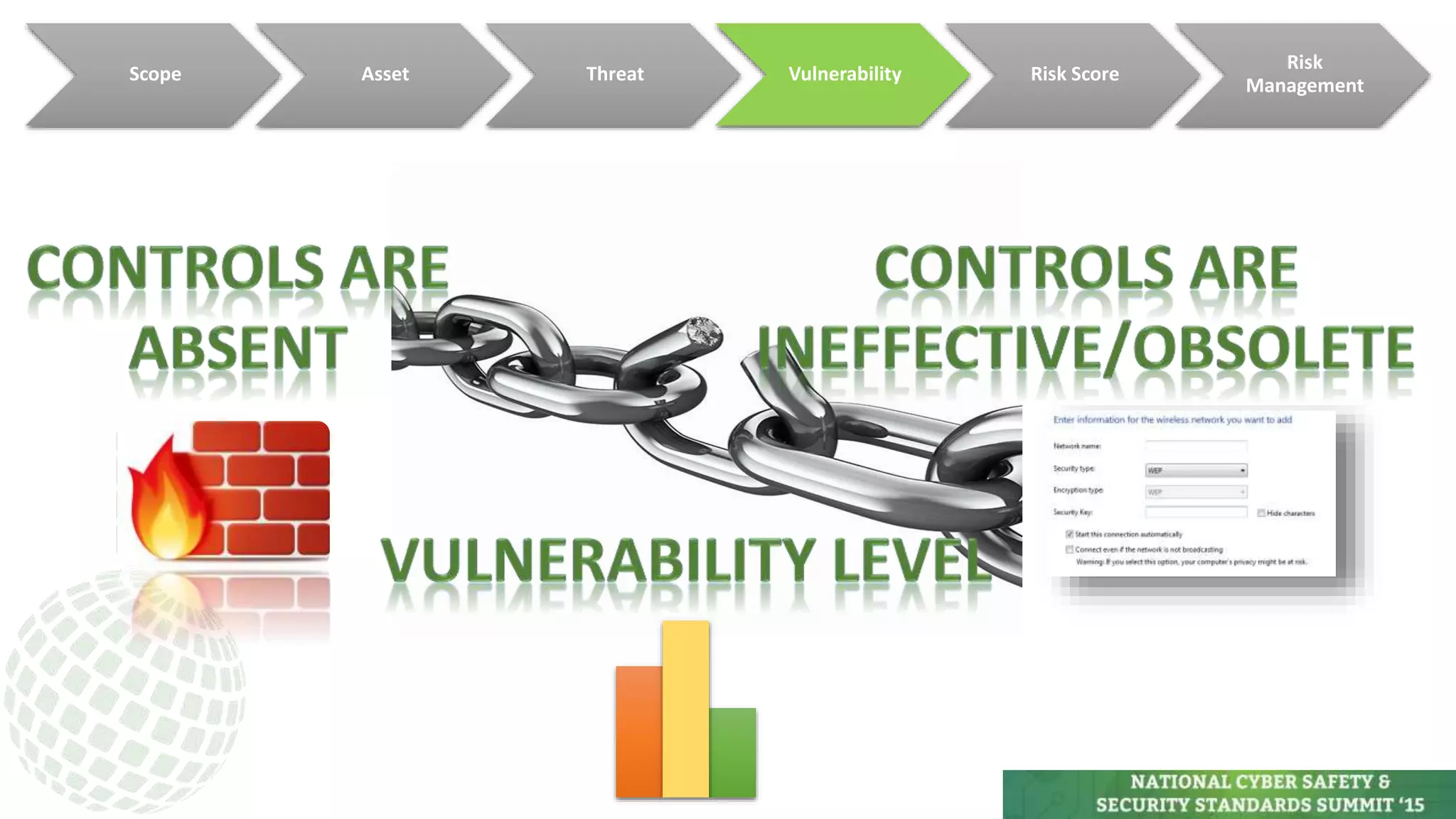 How to Do a Formal Risk Assessment | PPTX