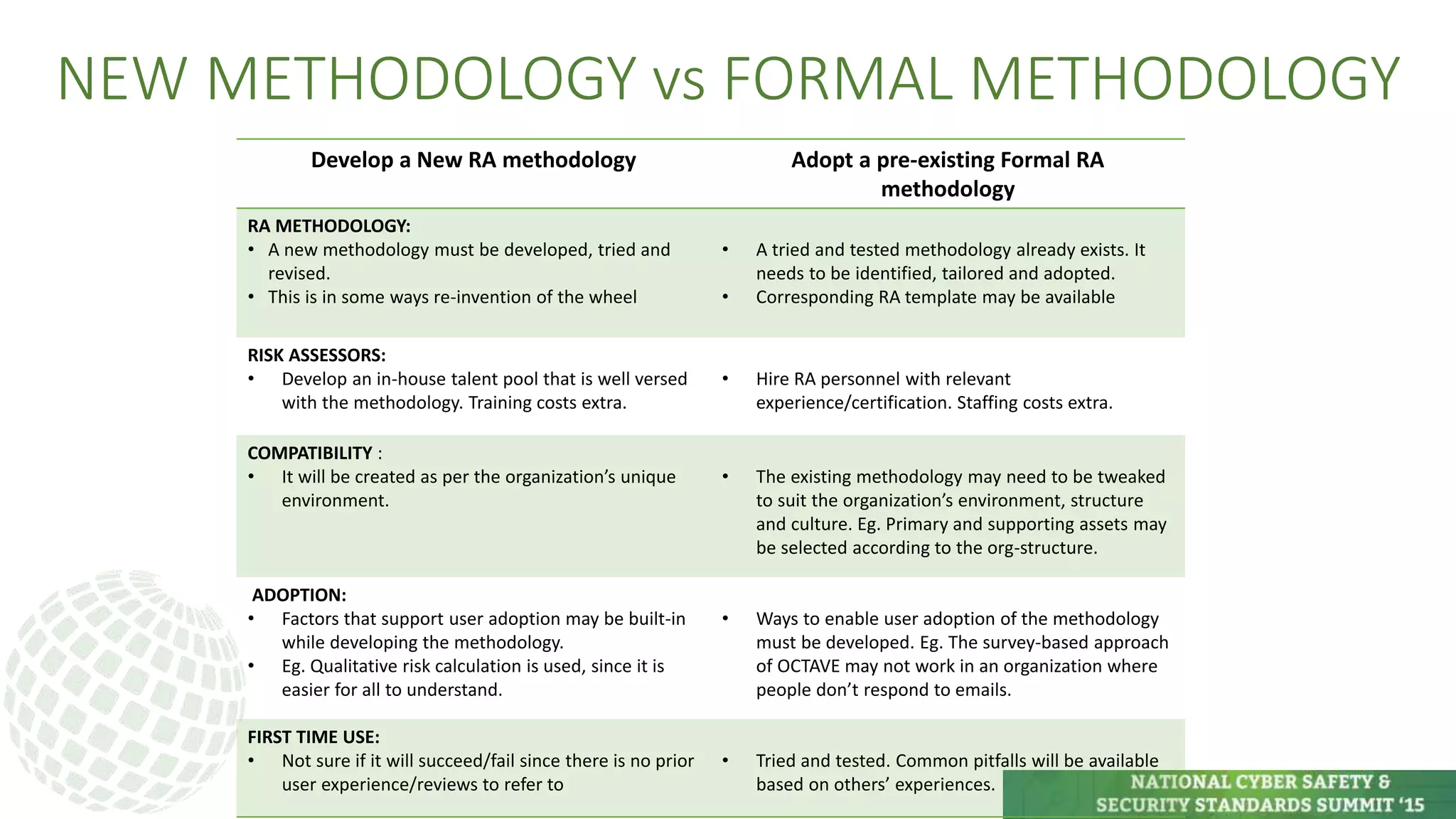 How to Do a Formal Risk Assessment | PPT