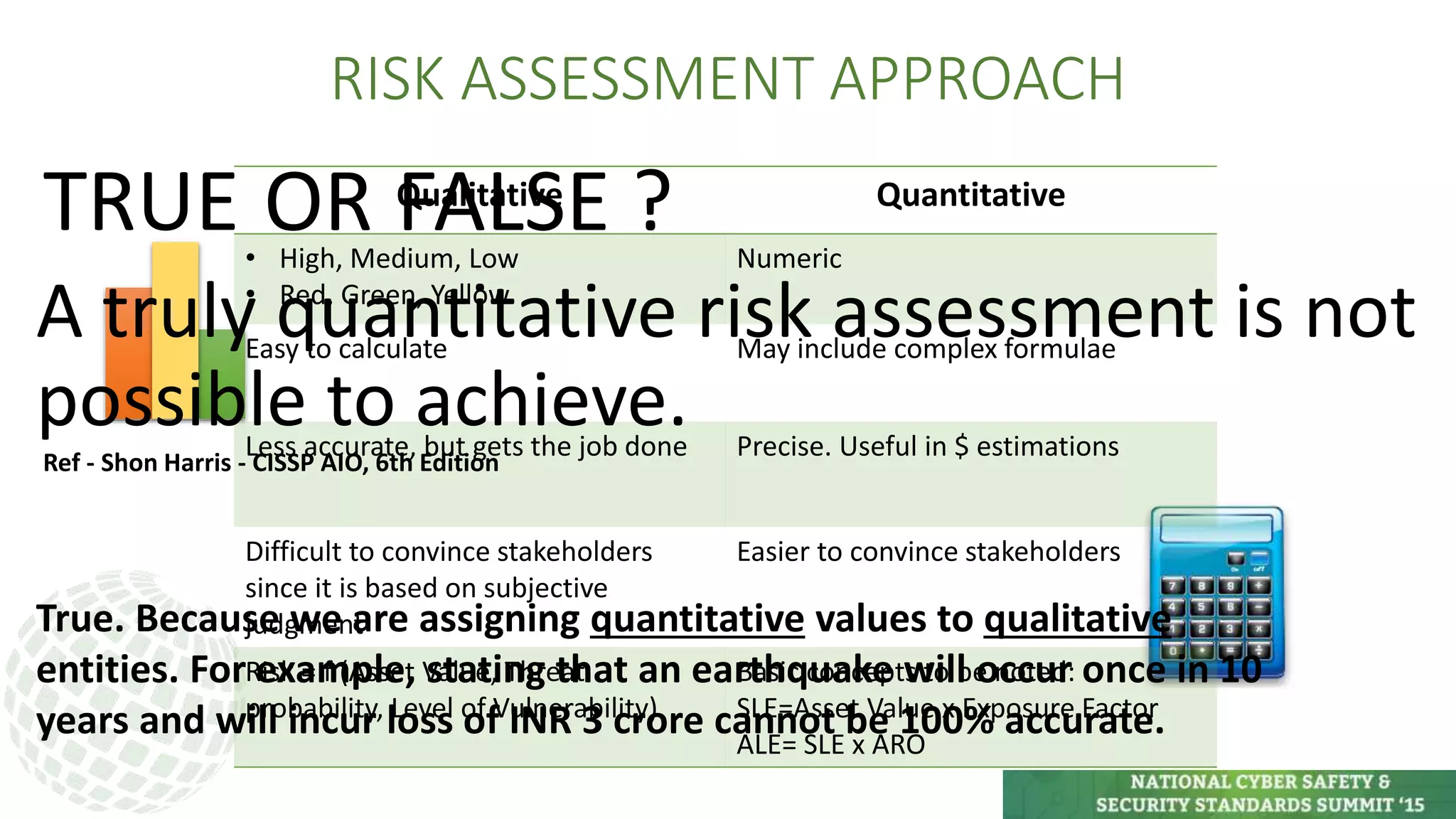 How to Do a Formal Risk Assessment | PPT