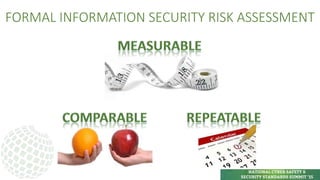 How to Do a Formal Risk Assessment | PPT
