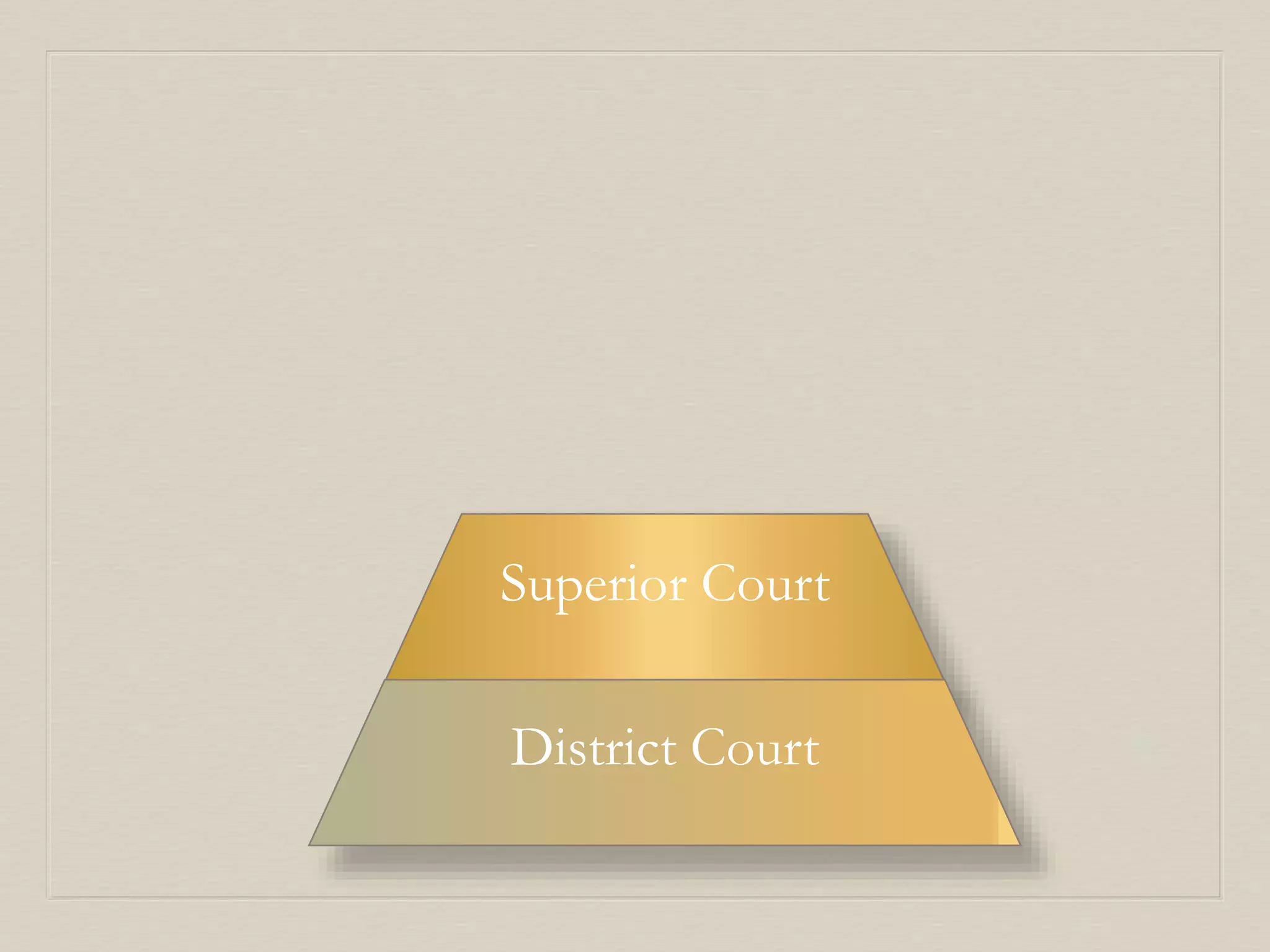 North Carolina Court System | PPTX