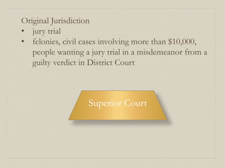 North Carolina Court System | PPTX | Law