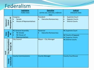 North Carolina State Legislature | PPT