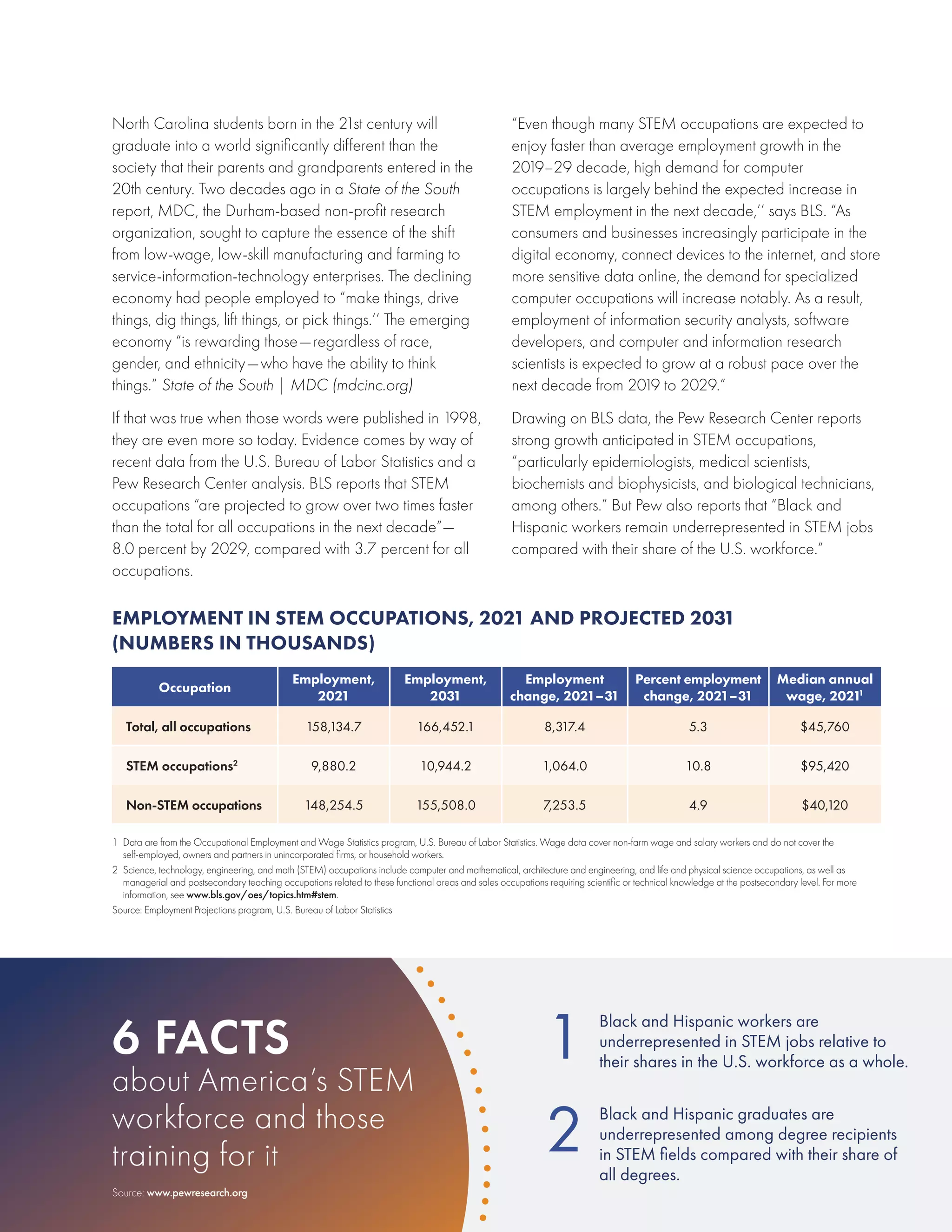 NC STEM Plan 2035 | PDF