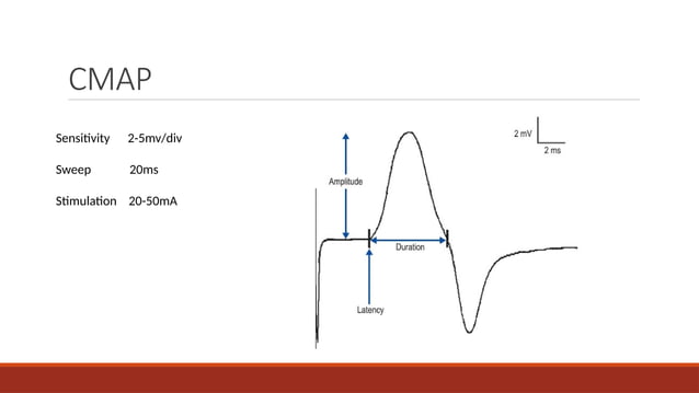 NCS UPPER LIMB and electro diagnostic studies.pptx