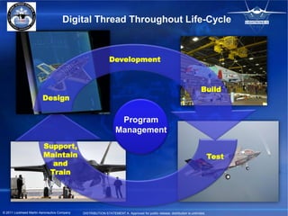 Lockheed Martin Presentation | PDF