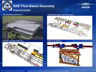 Lockheed Martin Presentation | PDF