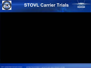 Lockheed Martin Presentation | PDF