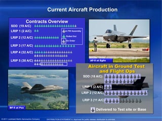 Lockheed Martin Presentation | PDF