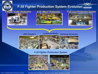 Lockheed Martin Presentation | PDF