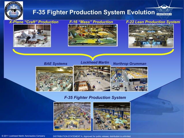 Lockheed Martin Presentation | PDF | Aviation Industry | Industries