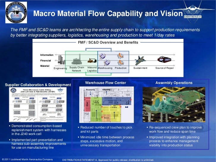 Lockheed Martin Presentation