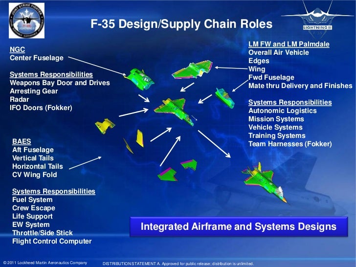 Lockheed Martin Presentation