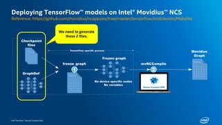 Deploying Image Classifiers on Intel® Movidius™ Neural Compute Stick | PPT