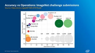 Deploying Image Classifiers on Intel® Movidius™ Neural Compute Stick | PPT
