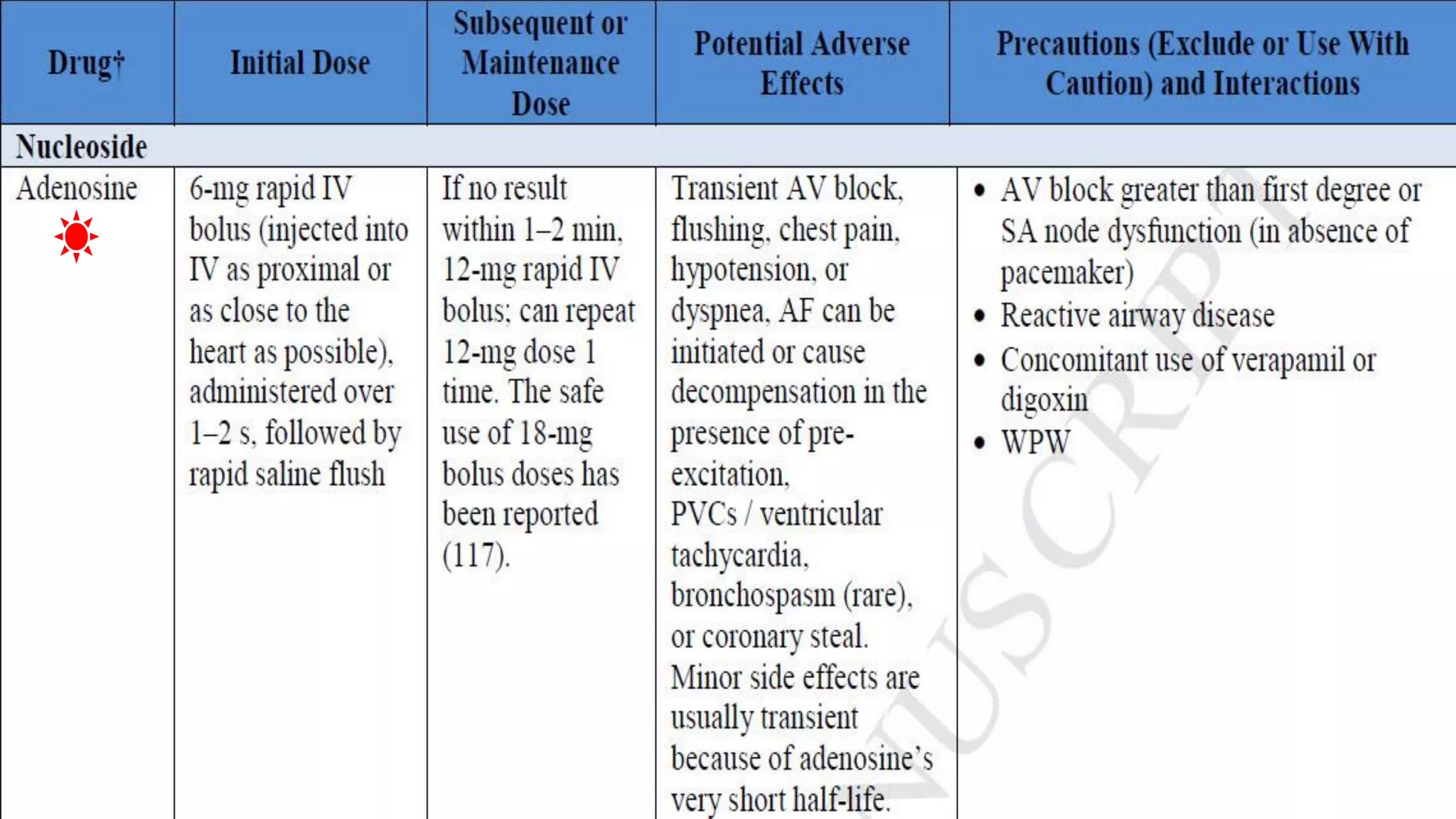 Narrow Complex Tachycardia | PDF