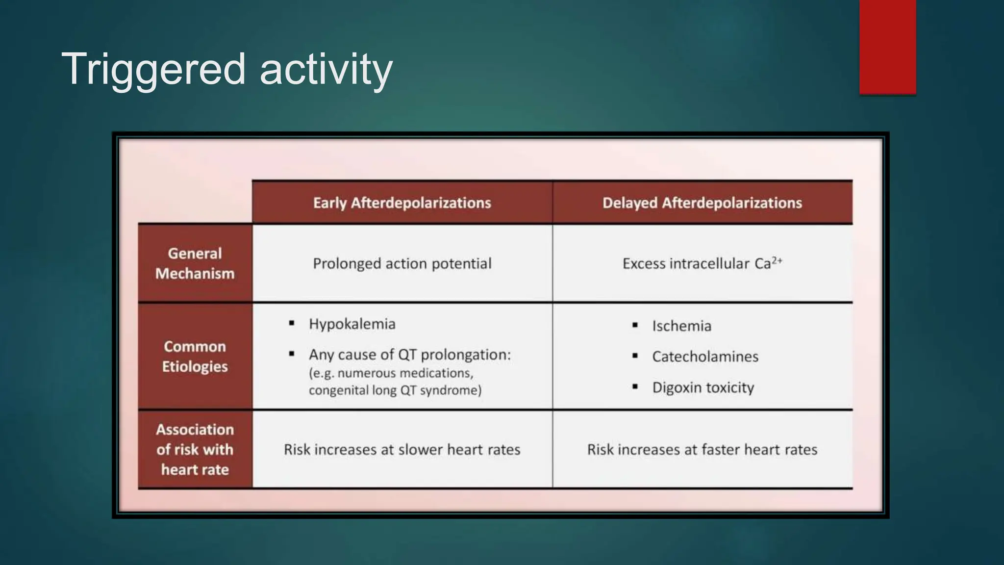 Narrow complex tachycardia/supraventricular tachycardia | PPTX
