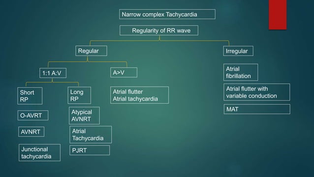 Narrow complex tachycardia/supraventricular tachycardia | PPTX