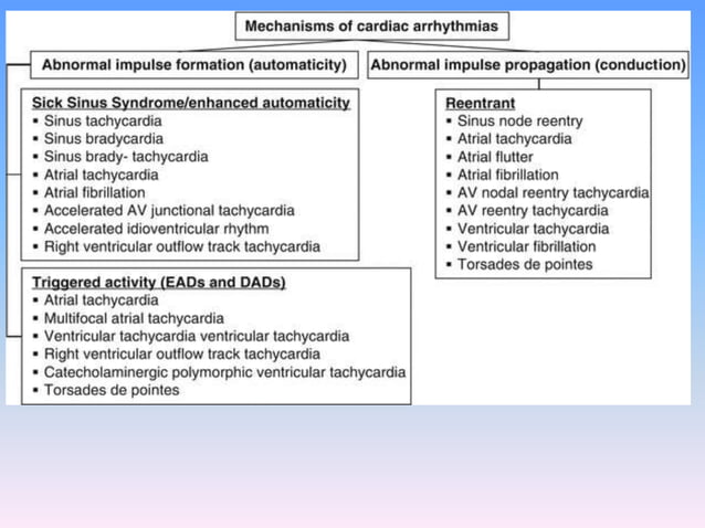 APPROACH TO NARROW COMPLEX TACHYCARDIA | PPTX