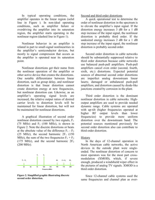 Field Measurements of Nonlinear Distortion in Digital Cable Plants | PDF