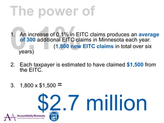 7 things to know about running an Earned Income Tax Credit (EITC) campaign | PPT