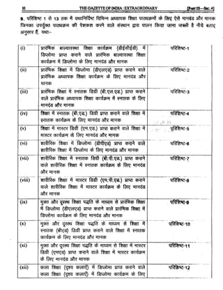 Ncte regulation 2009 (Gezette) for B Ed & M Ed (Hindi) | PDF